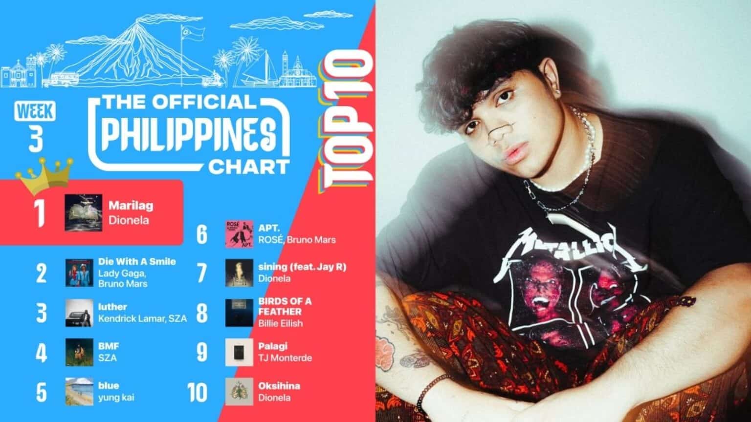 Official Philippines Chart inilunsad, ‘Marilag’ ni Dionela no. 1